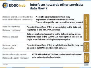 EUDAT B2SAFE & EOSC-hub | PPTX | Databases | Computer Software and ...