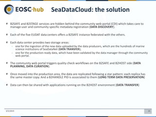 EUDAT B2SAFE & EOSC-hub | PPTX | Databases | Computer Software and ...