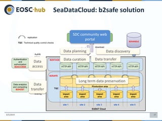 EUDAT B2SAFE & EOSC-hub | PPTX | Databases | Computer Software and ...