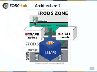 EUDAT B2SAFE & EOSC-hub | PPTX | Databases | Computer Software and ...