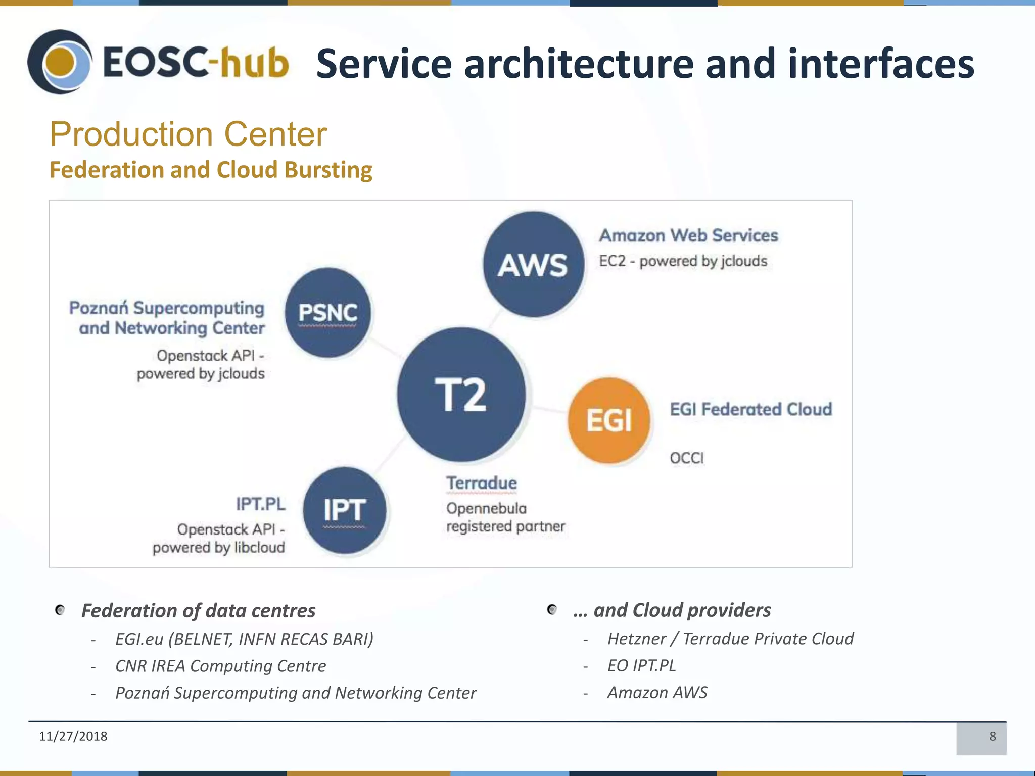 EOSC-hub & Geohazards TEP | PPT
