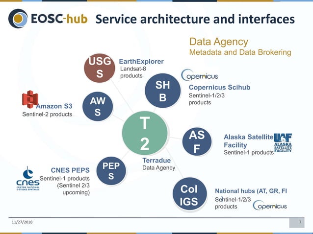 EOSC-hub & Geohazards TEP | PPT
