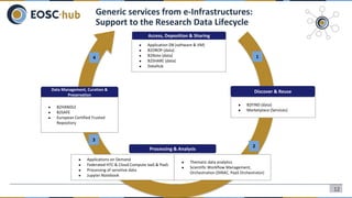 European Open Science Cloud: Concept, status and opportunities | PPT
