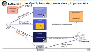 European Open Science Cloud: Concept, status and opportunities | PPT
