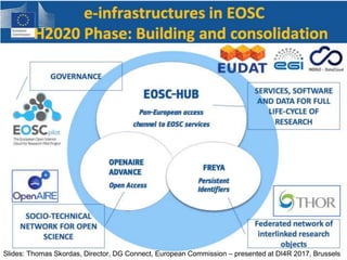 EOSC-hub | PPT