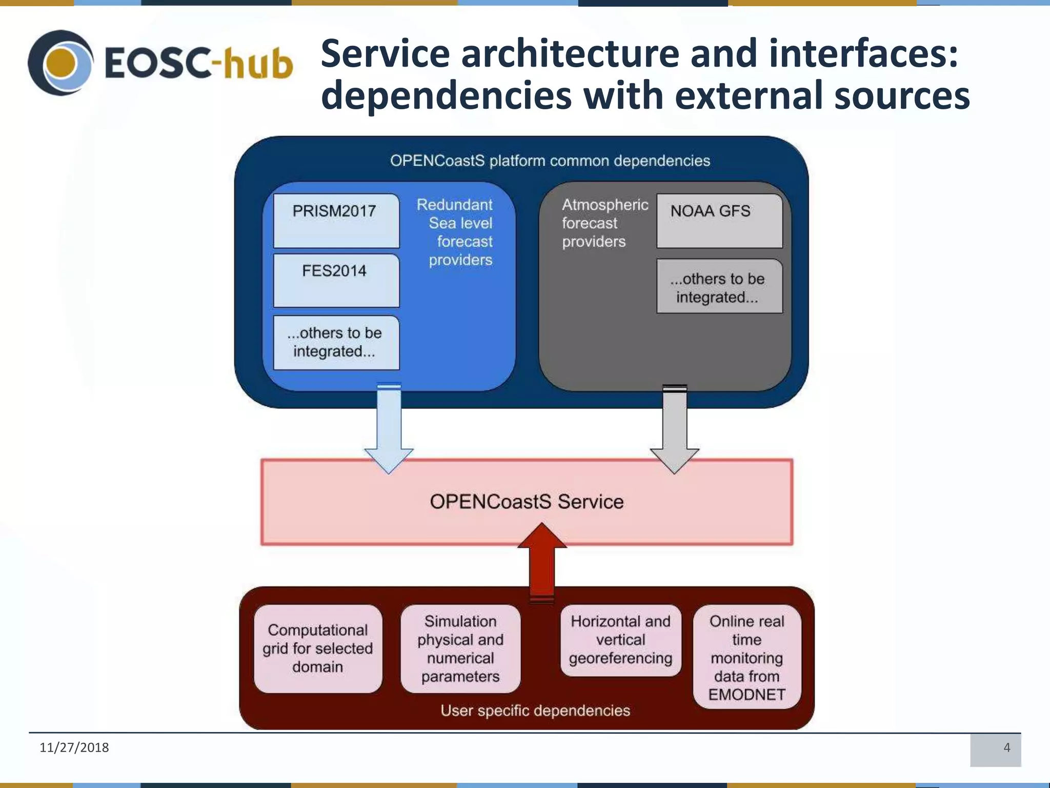 EOSC-hub_OPENCoastS | PPT