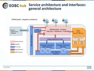 EOSC-hub_OPENCoastS | PPT