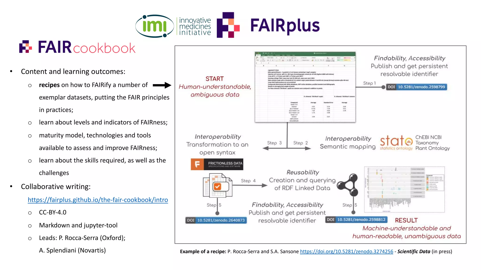 FAIRcookbook: working with biopharmas | PPT