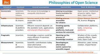 European Open Science Cloud: History and Status | PPT