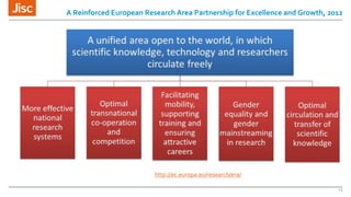 European Open Science Cloud: History and Status | PPT