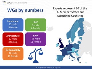 EOSC work plan | PPT