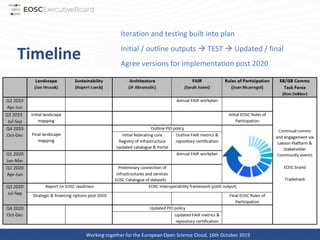 EOSC work plan | PPT