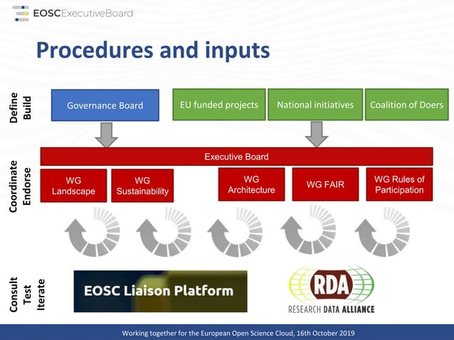 EOSC work plan | PPT