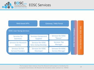 EOSC Architecture: a System of Systems | PDF