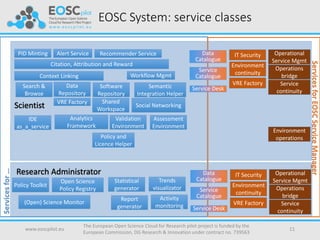 EOSC Architecture: a System of Systems | PDF