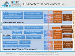 EOSC Architecture: a System of Systems | PDF