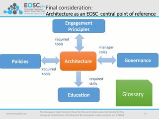 EOSC Architecture: a System of Systems | PDF