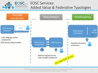 EOSC Architecture: a System of Systems | PDF