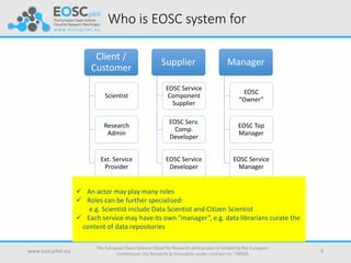 EOSC Architecture: a System of Systems | PDF