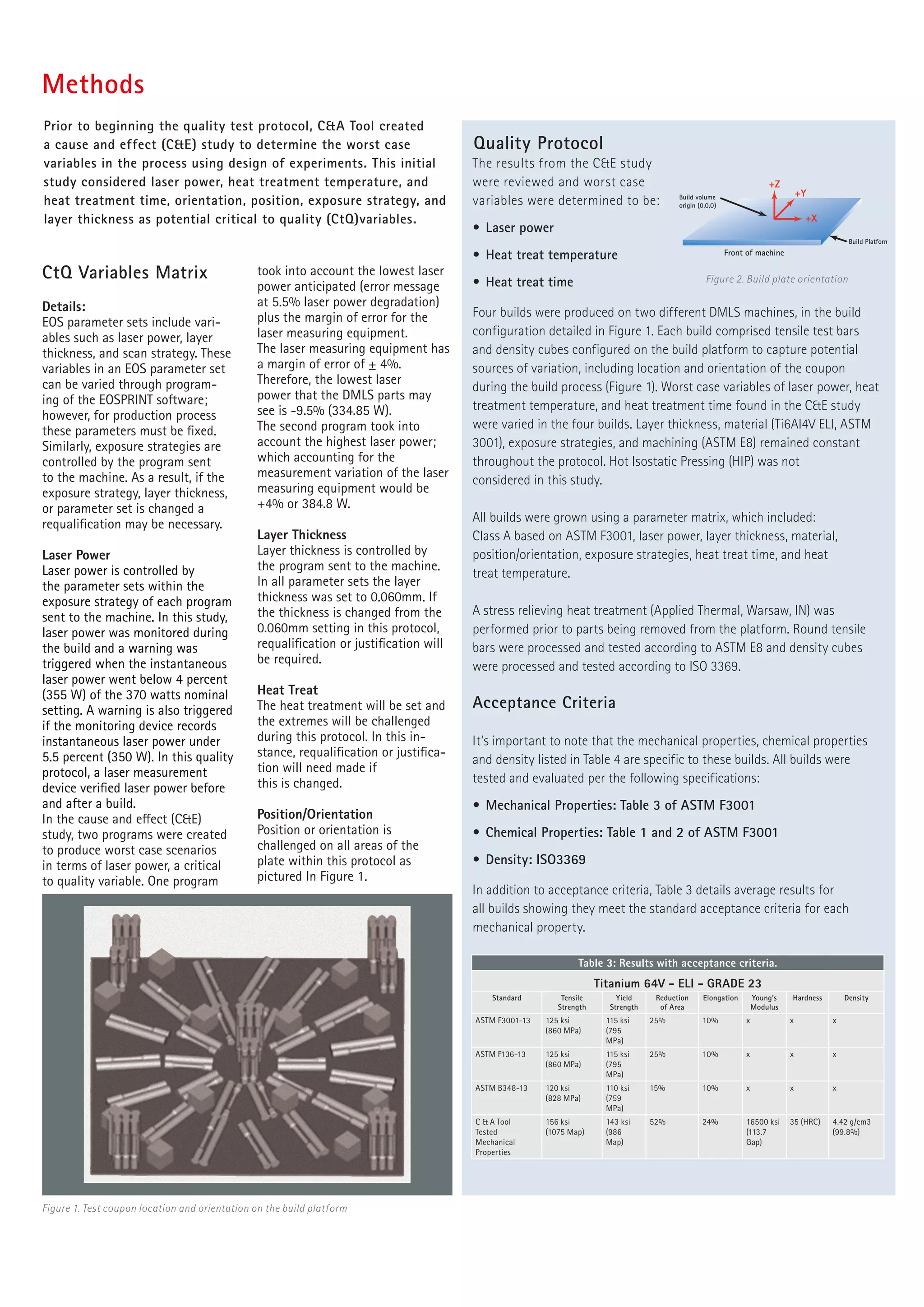 C&A Tool - implants using EOS Model M290 Additive E-manufacturing | PDF