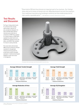 C&A Tool - implants using EOS Model M290 Additive E-manufacturing | PDF