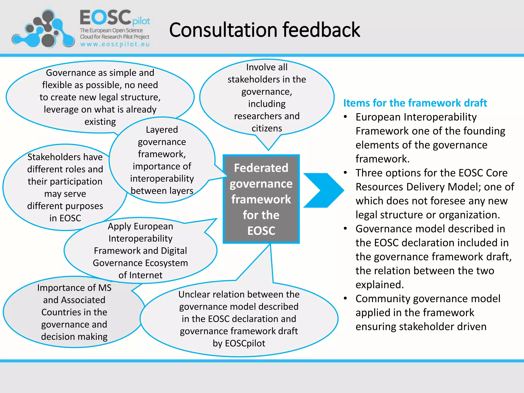 Draft Governance Framework for the EOSC | PDF