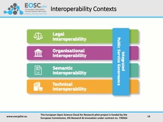 Draft Governance Framework for the EOSC | PPT
