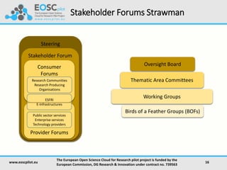 Draft Governance Framework for the EOSC | PPT