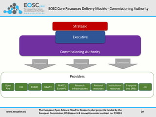 Draft Governance Framework for the EOSC | PPT