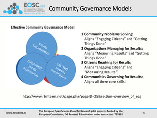 Draft Governance Framework for the EOSC | PPT