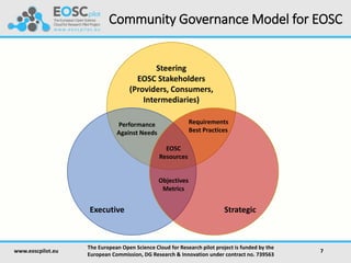 Draft Governance Framework for the EOSC | PPT