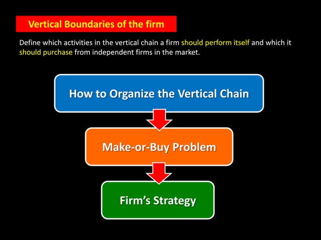 Vertical Boundaries of the Firm | PPTX