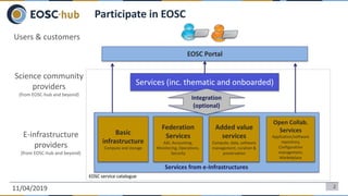 EOSC Ecosystem, EOSC-hub week, Prague | PPT
