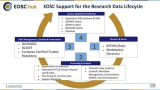 EOSC Ecosystem, EOSC-hub week, Prague | PPT