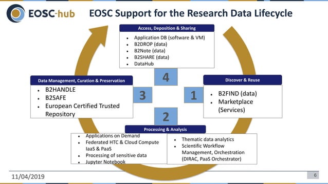 EOSC Ecosystem, EOSC-hub week, Prague | PPT