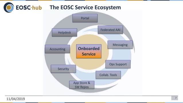 EOSC Ecosystem, EOSC-hub week, Prague | PPT