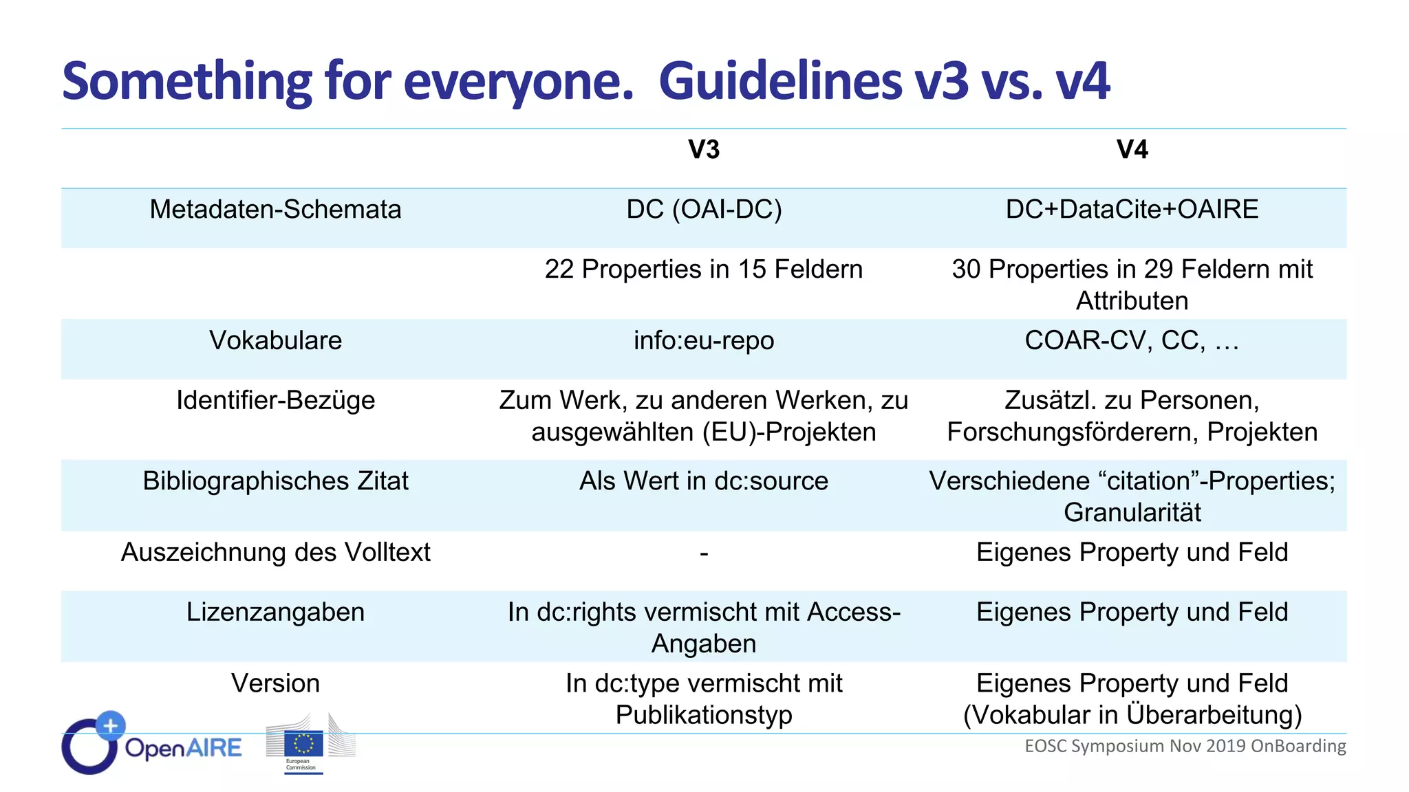 Eosc_OpenAIRE_onboarding_v2 | PPTX