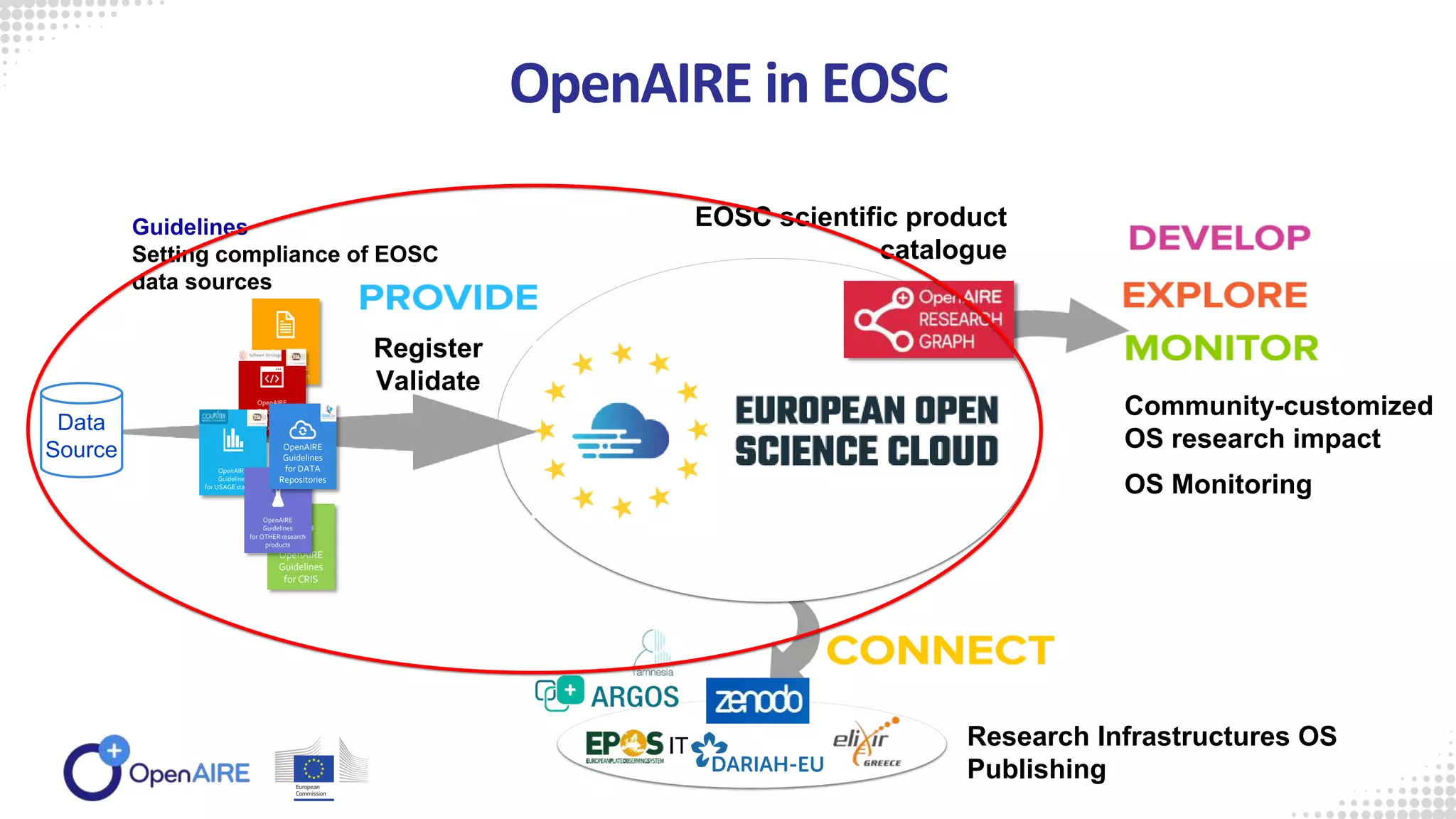 Eosc_OpenAIRE_onboarding_v2 | PPTX