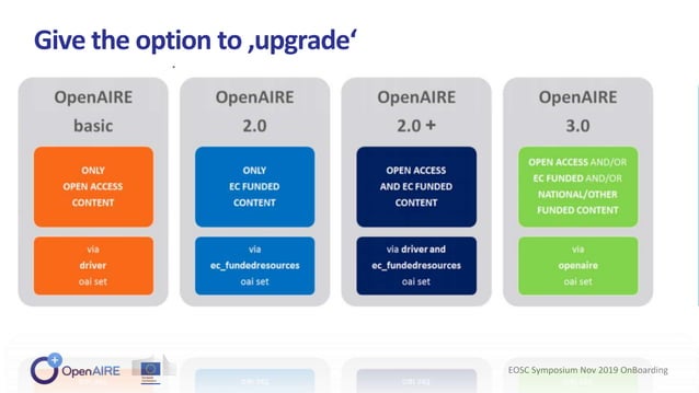 Eosc_OpenAIRE_onboarding_v2 | PPT