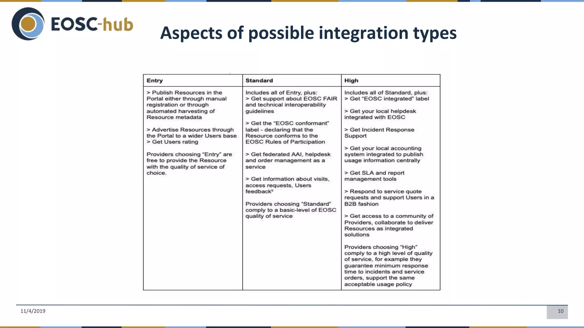 EOSC Portal future plans | PPTX | Cloud Computing | Internet