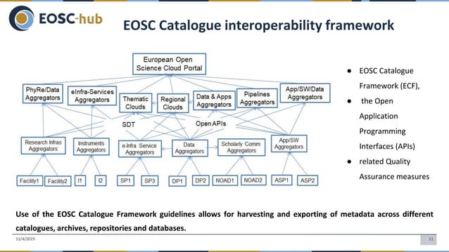 EOSC Portal future plans | PPT