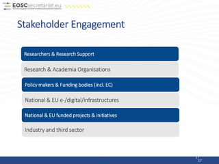 EOSC Secretariat General Presentation | PPT