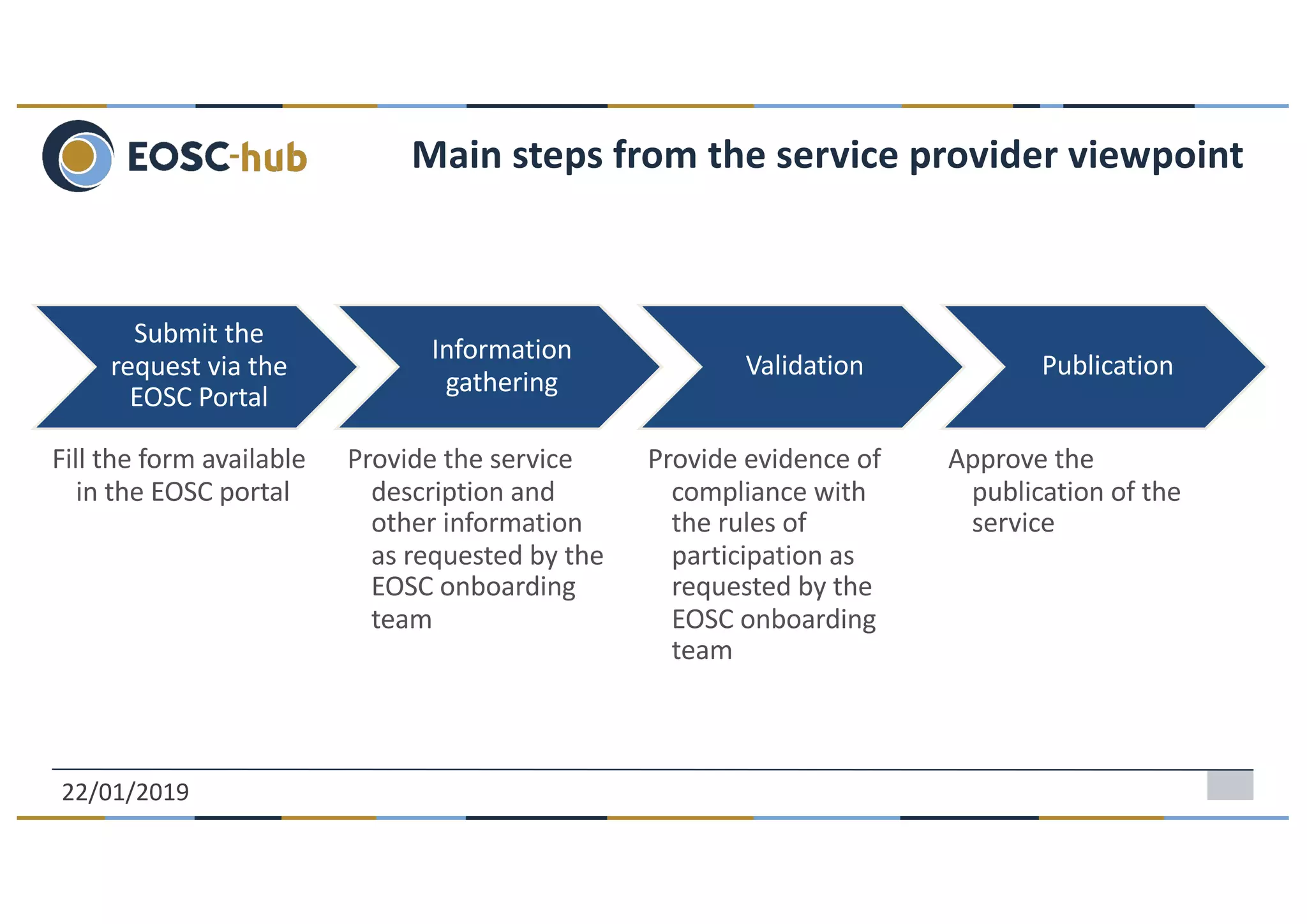 Overview of the Onboarding and validation process and the Rules of Participation from a service ...