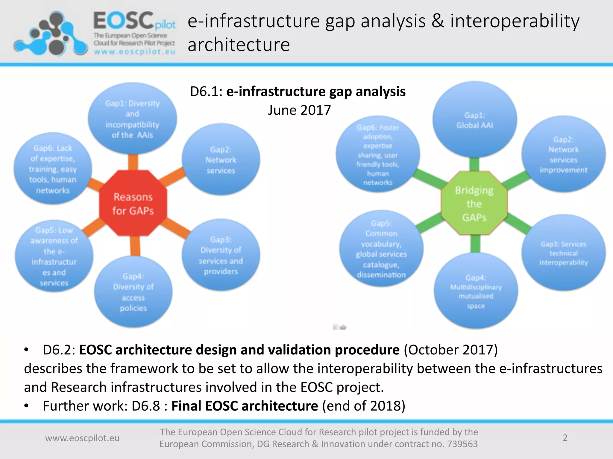 Interoperability in practice and FAIR data principles | PDF