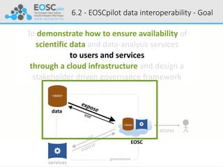 Interoperability in practice and FAIR data principles | PDF
