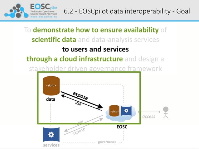 Interoperability in practice and FAIR data principles | PDF