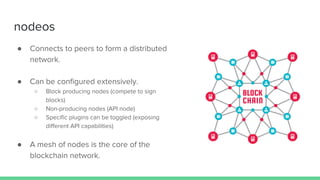 EOSIO Distributed Application Use Cases | PDF