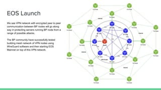 EOSIO Distributed Application Use Cases | PDF