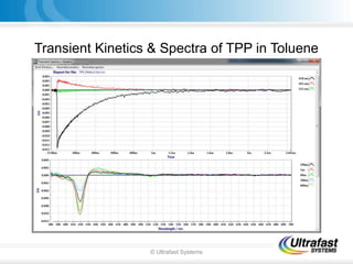 Eos ekspla tpp_355nm | PPT
