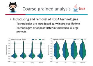 Evolution of database access technologies in Java-based software projects | PPT